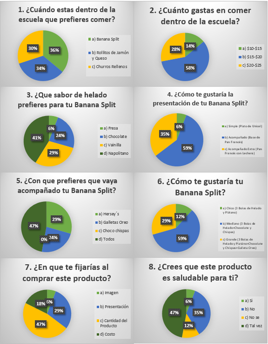 Gráficas del Estudio de Mercado :: Basplit8
